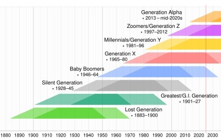 Geração Beta: a nova geração neo-huma... | Revista Líder